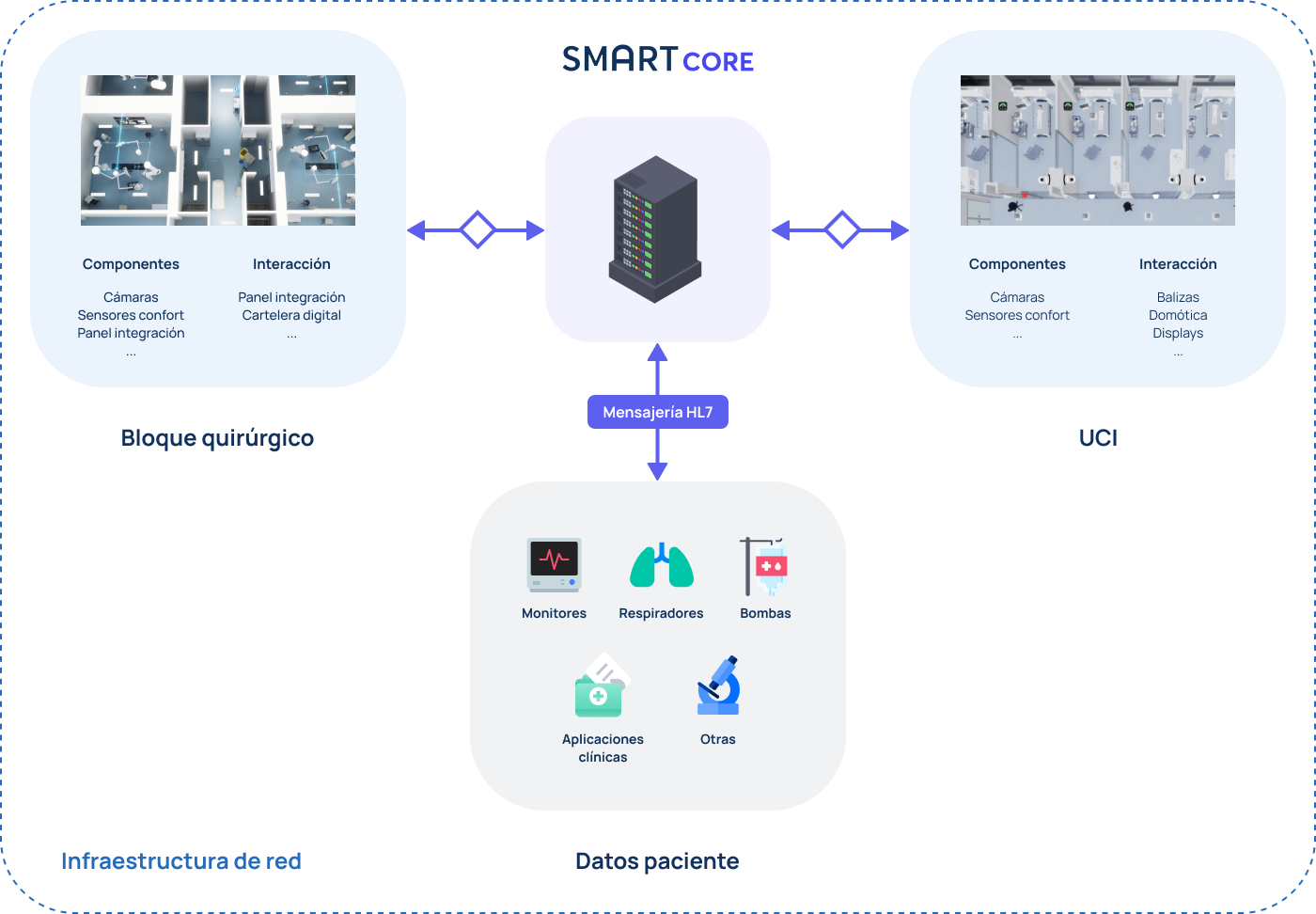 SMART READY | Venue Network